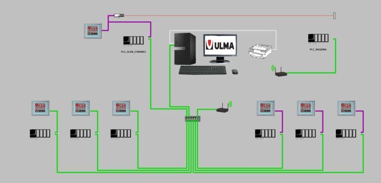 What is a SCADA system and how is it applied in industry?